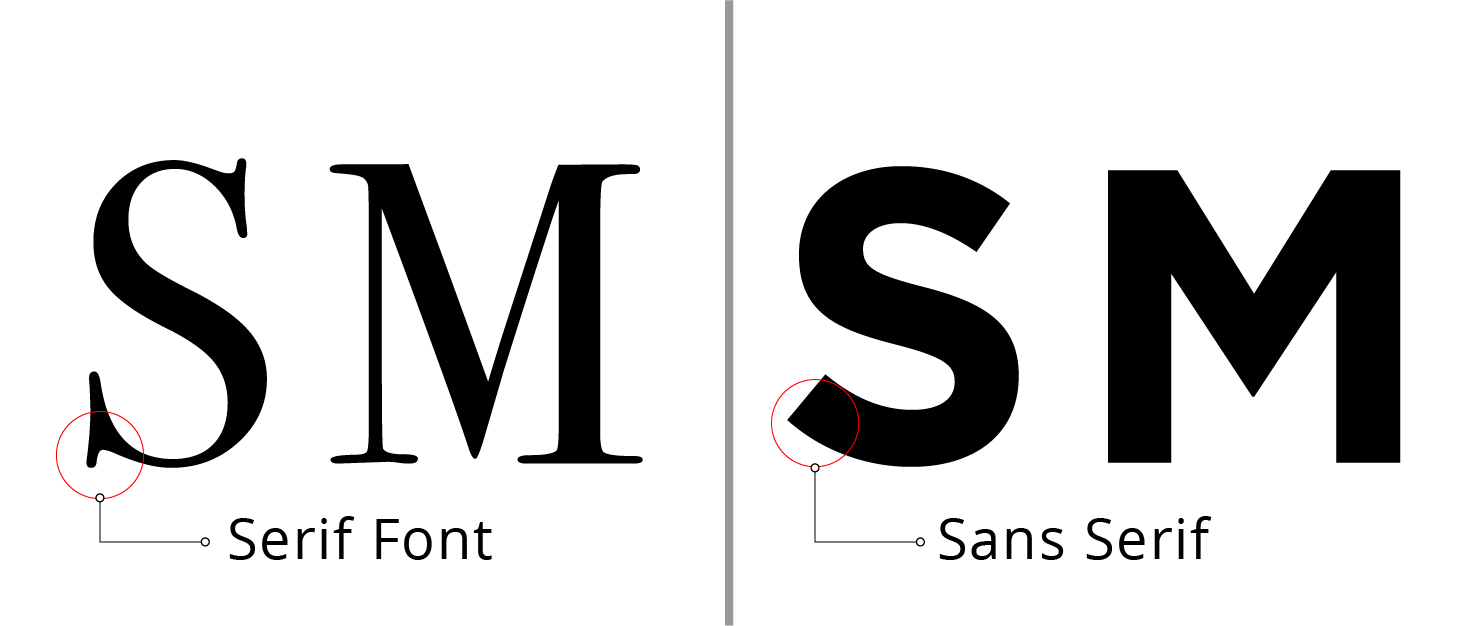 Identity and Visualize: Design Brand Identity System | BrandingPower